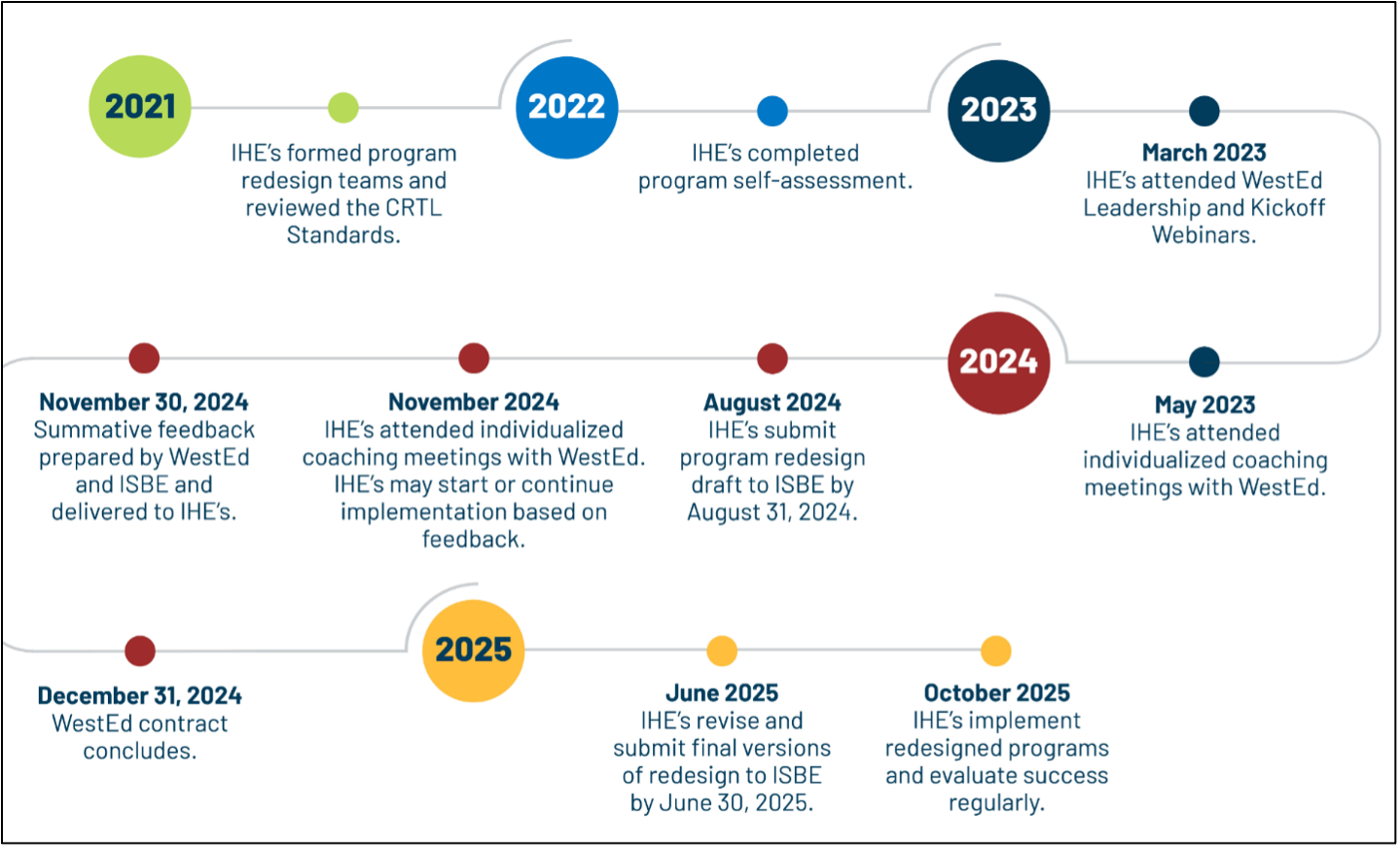 IL Educrats Deserve Coal In Their Stockings and IL State Police risk ...